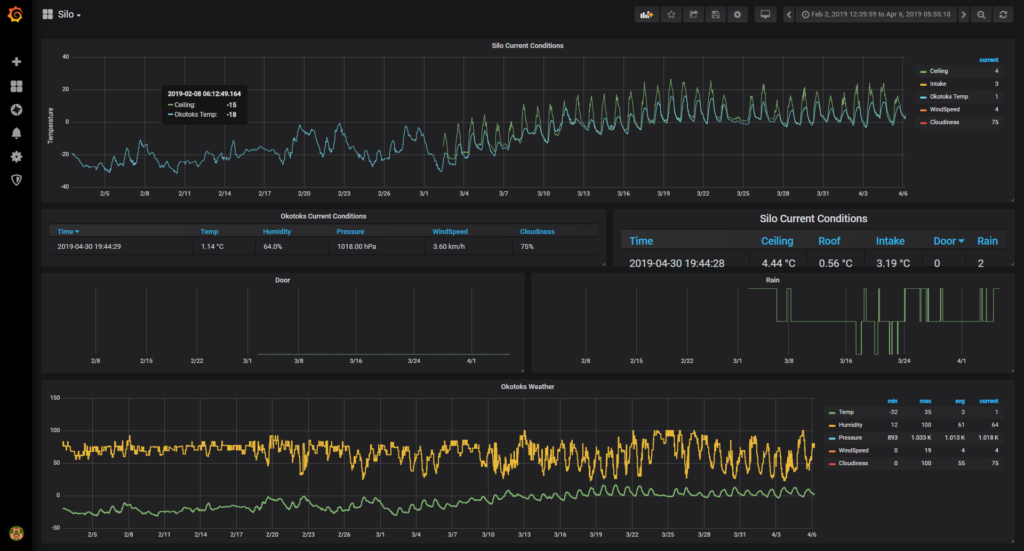 IoT Remote Sensors - Weather Station - Agile Automation Inc.