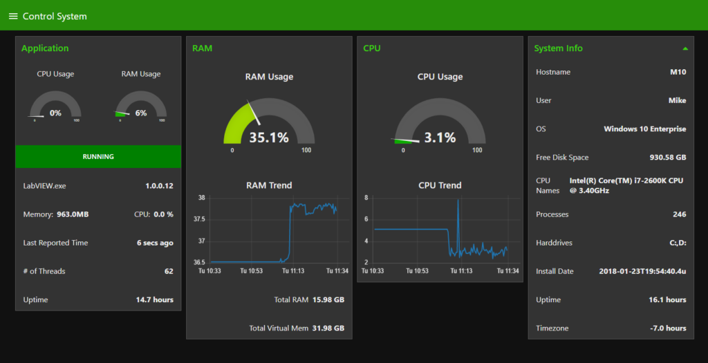 Custom IoT Solutions and Monitoring - Agile Automation Inc. Custom IoT Solutions and Monitoring - Agile Automation Inc.