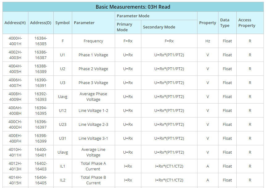 Powermetermodbus Agile Automation Inc