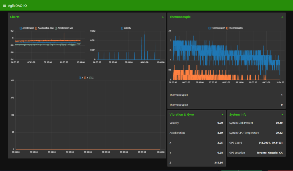 Machine Monitoring Dashboard - Agile Automation Inc.