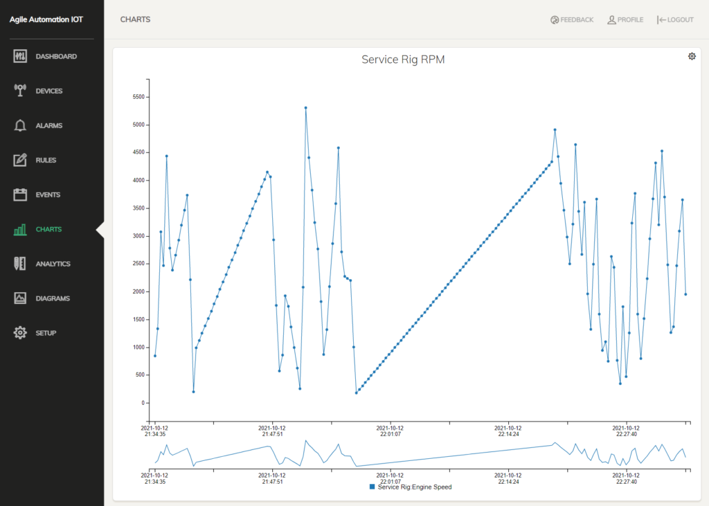 Complete Iot Software Platform Hosted Service Agile Automation Inc