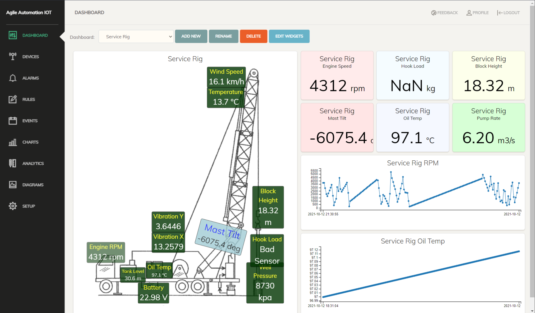 Iot Platform Dashboard Service Rig Agile Automation Inc