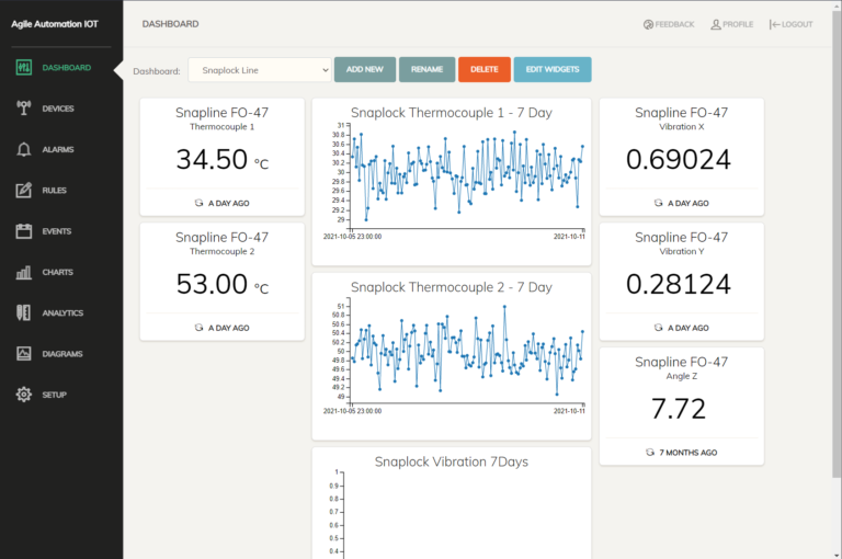 Agile Automation Custom Software Solutions In Controls Automation And Iot